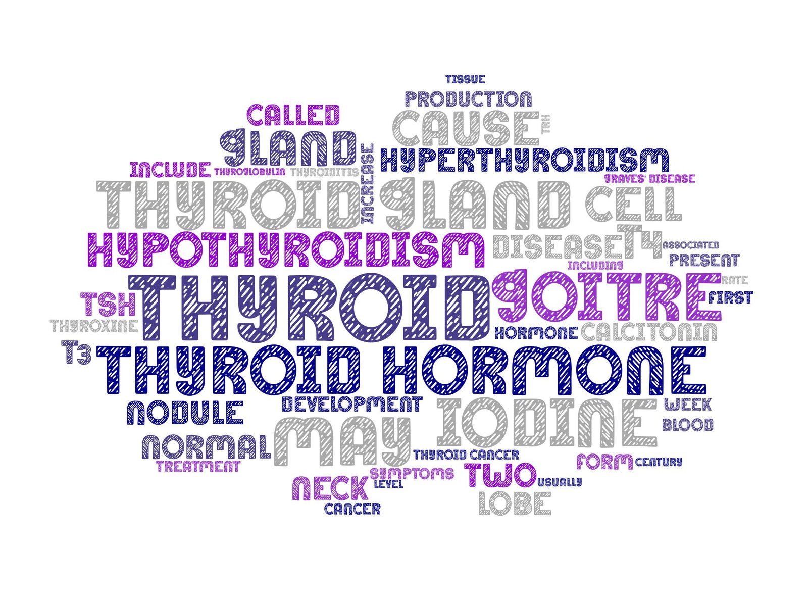 Thyroid Disorders: An In-Depth Look into Symptoms, Causes, and ...